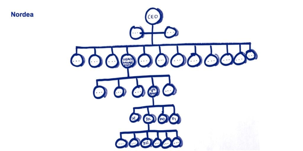 Design thinking, co-creation. Christine Hunderup - Preely