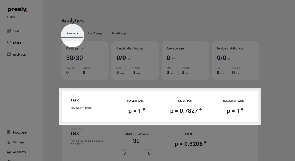 Test: AB test in Preely